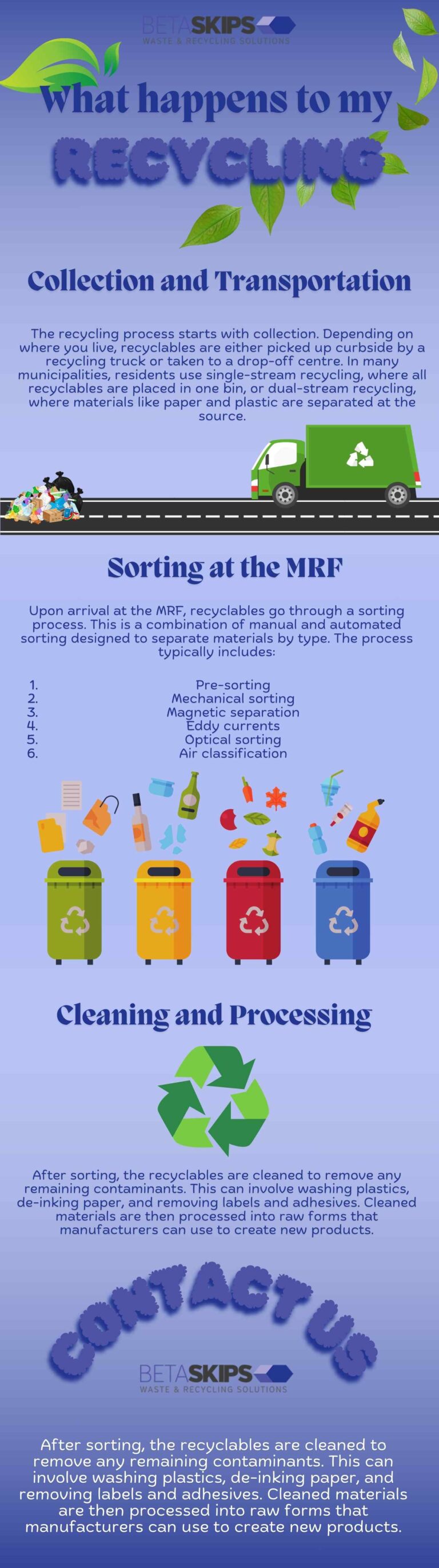 What happens to my recycling? [ Infographic ] - Beta Skips